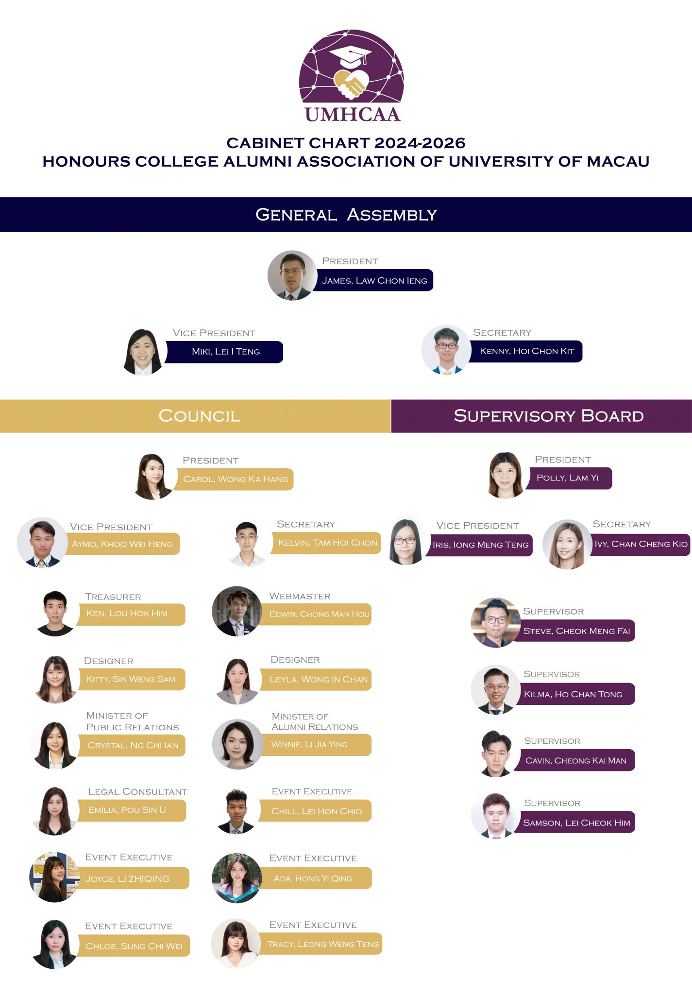 Honours College Alumni Association (HCAA) - Honours College